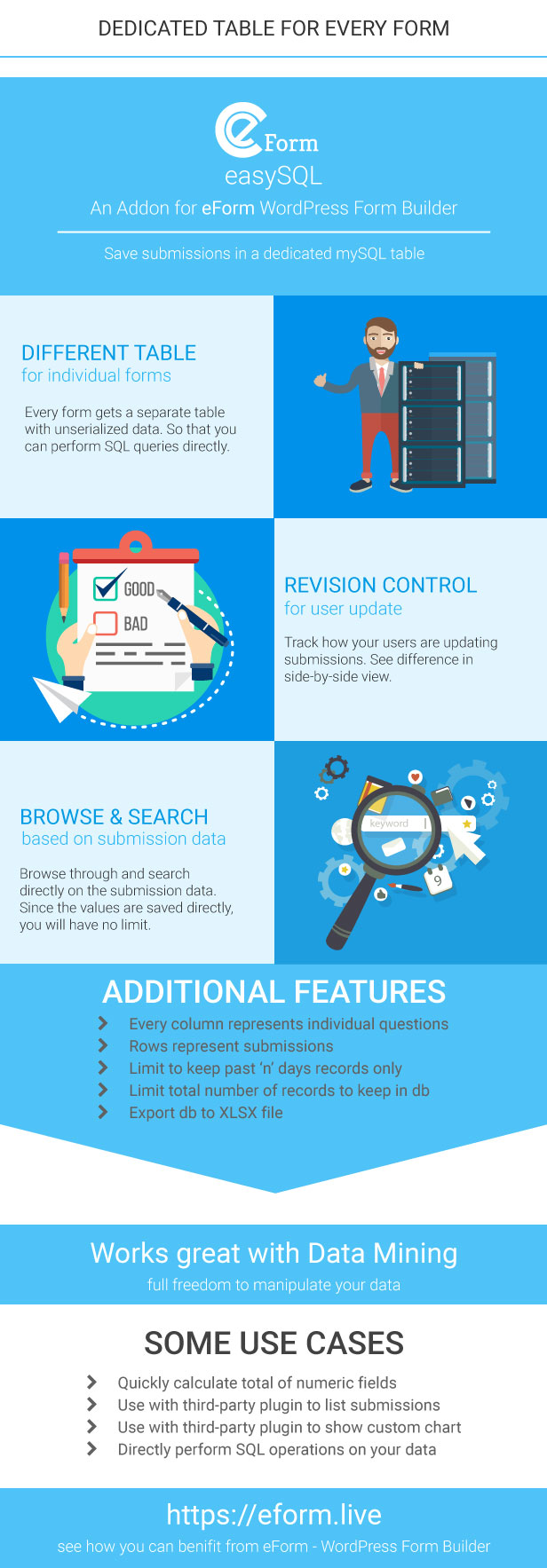 Add-on Bundle for eForm WordPress Form Builder by WPQuark | CodeCanyon